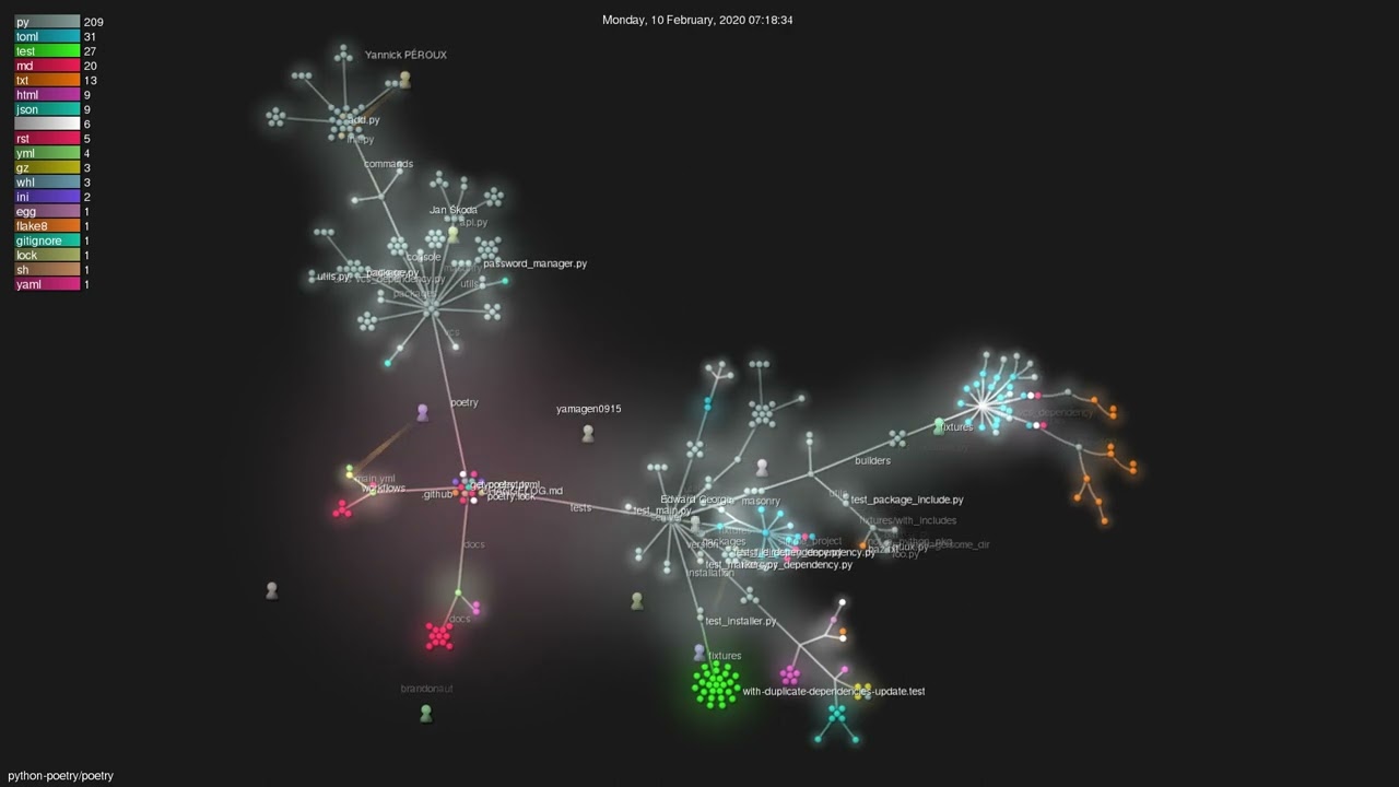 python-poetry/poetry - Gource visualisation