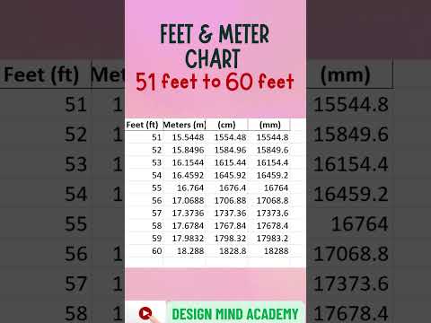 "51 to 60 Feet in Meters, CM, and MM | Design Mind Academy Conversion Guide"#trending #architecture