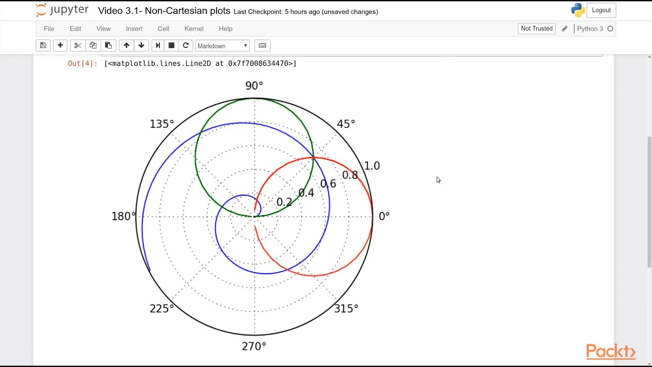 Developing Advanced Plots with Matplotlib : Non-Cartesian Plots | packtpub.com