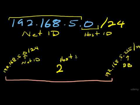 IP Subnetting - 28 Calculating the Number of IPs per Network ID