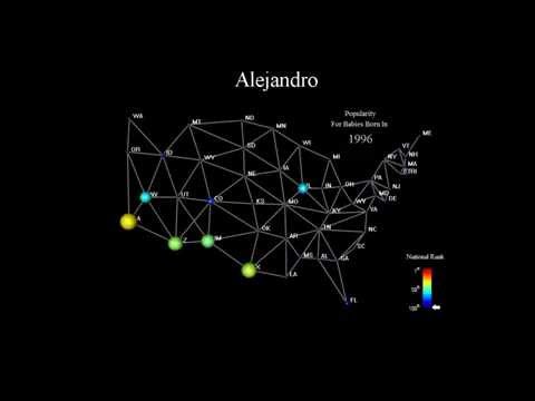 Popularity of the name Alejandro