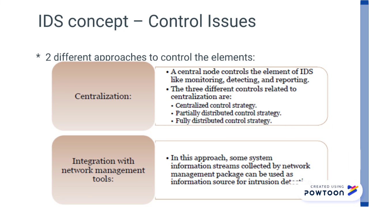 CHAPTER 3 IDS IPS.pptx