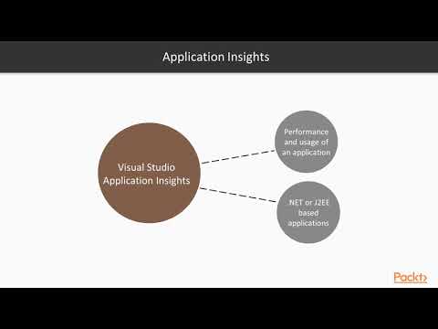 Learn DevOps Fundamentals with Azure Introduction to Microsoft Azure|packtpub com - Mind Luster
