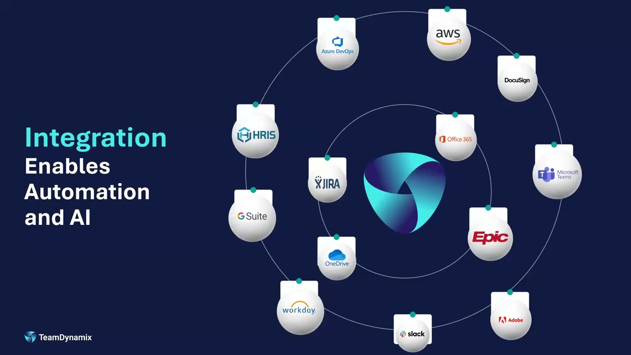 EDUCAUSE Demo Day: TeamDynamix Conversational AI
