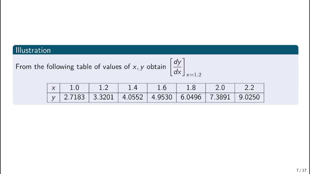 9-Numerical Differentiation
