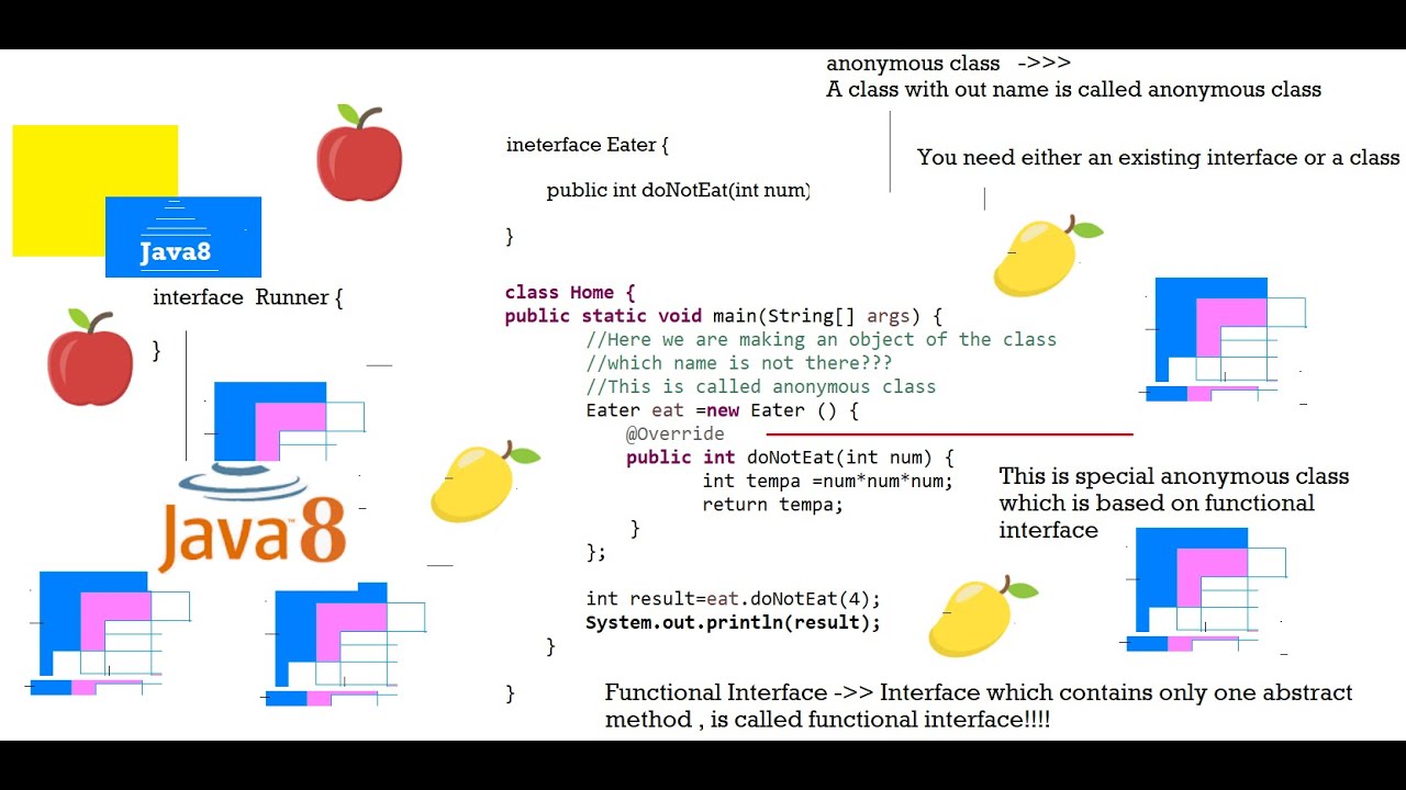Java 8 - Anonymous class + Functional Interface + Lambda Expression