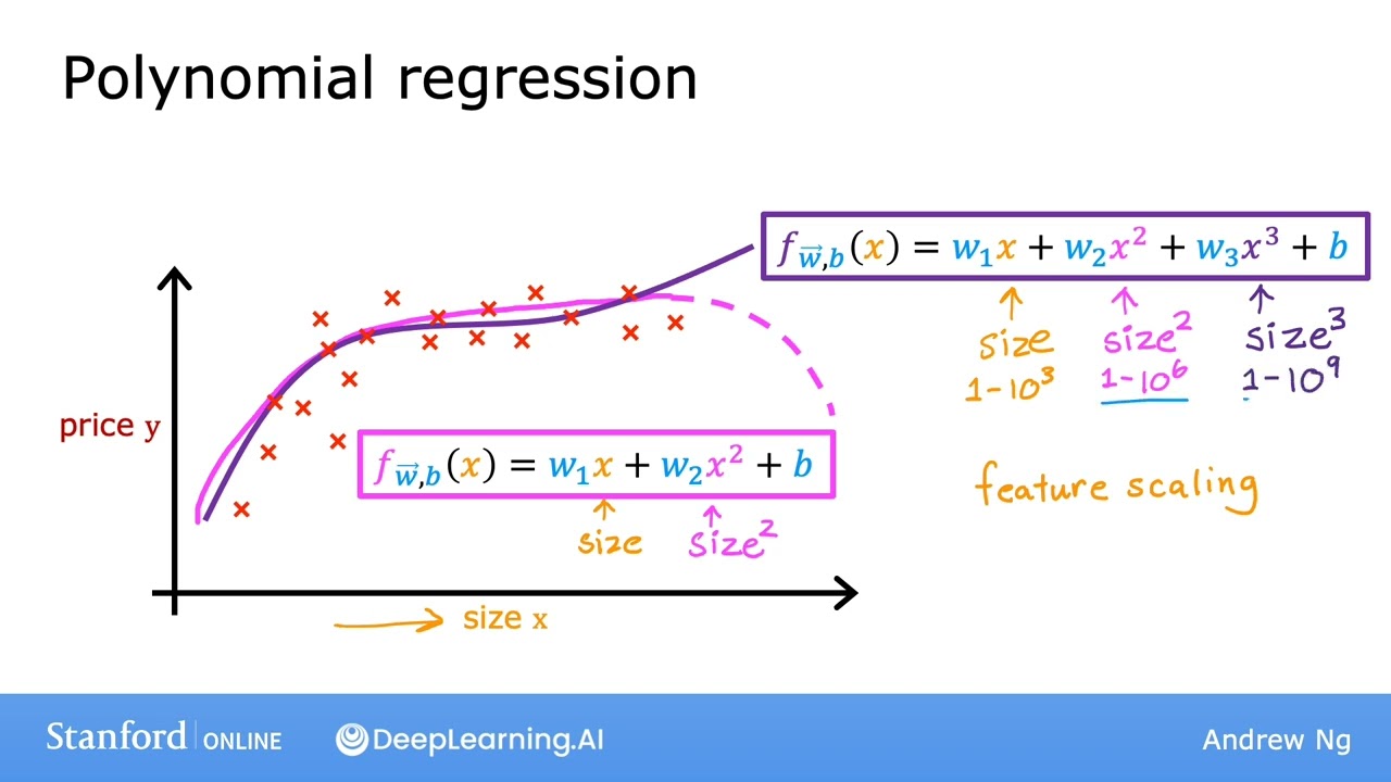 #30 Machine Learning Specialization [Course 1, Week 2, Lesson 2]