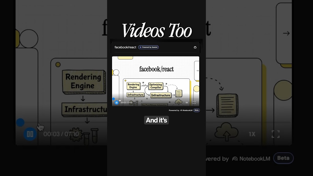 Google just launched CodeWiki, a Free AI tool that turns Github Repos into interactive dashboards