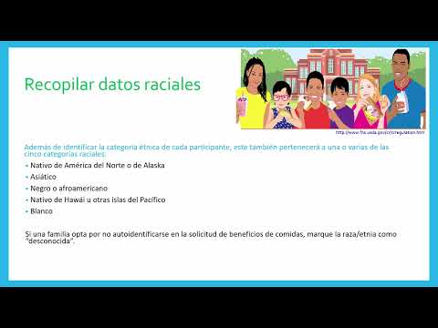 CACFP Civil Rights Requirements- Spanish