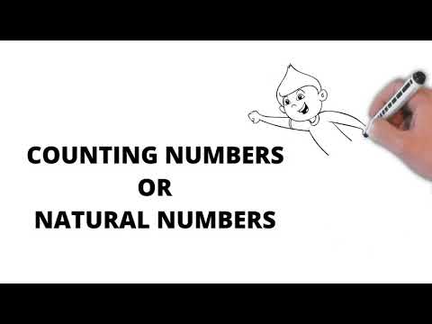 NATURAL Numbers or Counting Numbers