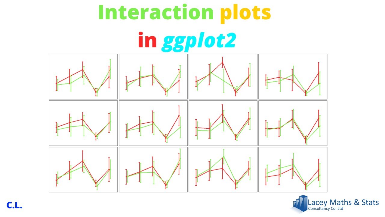 Interaction plots in ggplot2