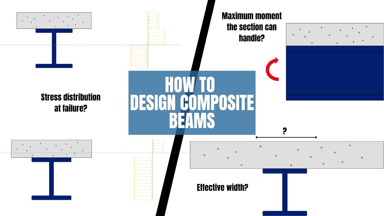 How to design Composite Beams @FrameMindsEngineering
