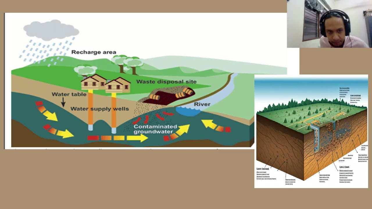 Geo Environmental Engineering BFG40303 - Assignment 1