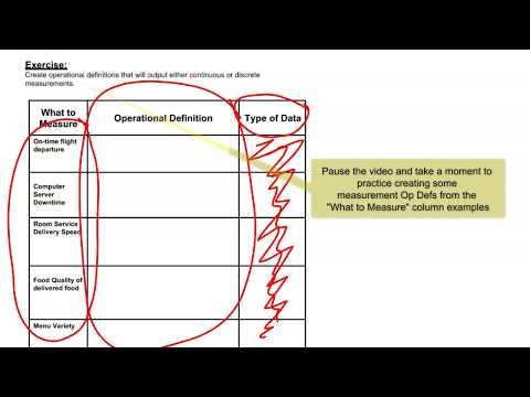 Data Collection Plan - Measurement Op Defs