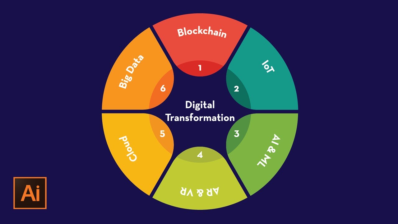 How to create infographic on 