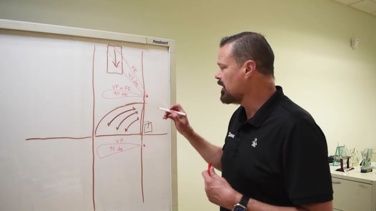OVS-02GT: Explaining Shadow Loop Layout Options