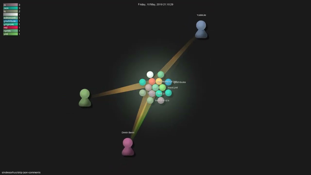 sindresorhus/strip-json-comments - Gource visualisation