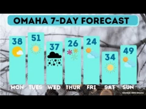 Omaha seven-day weather forecast, March 7-13