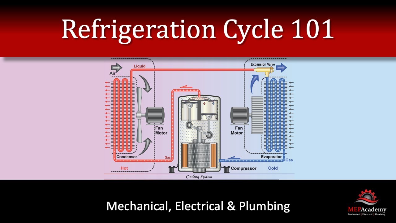 Refrigeration Cycle 101