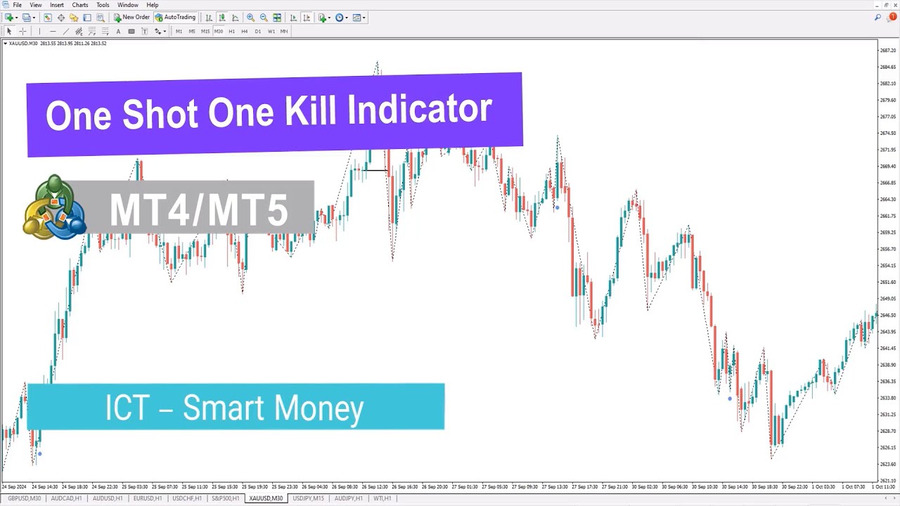 Understanding the One Shot One Kill Indicator for MetaTrader 4/5 ...