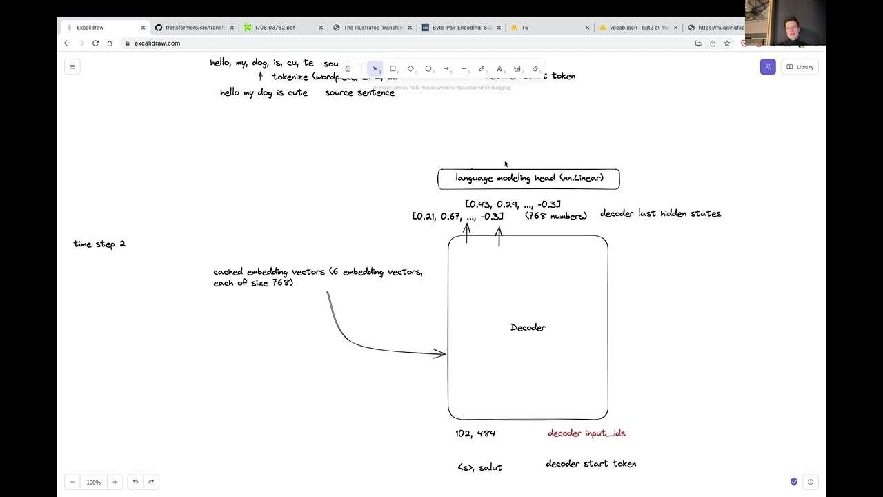 How a Transformer works at inference vs training time