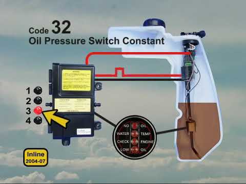 Evinrude Etec Inline Oil system Explained 15HP 20HP 30HP 40HP 50HP 60HP 75HP 90HP
