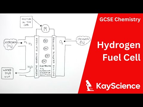 Hydrogen-Oxygen Fuel Cell Video Lecture - Chemistry for GCSE/IGCSE ...