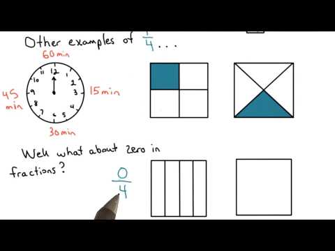 Zero in Fractions - Visualizing Algebra