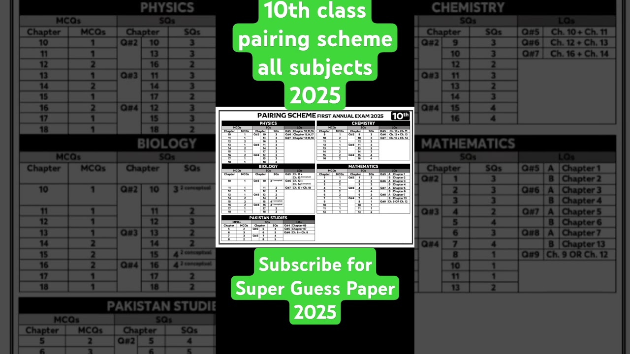 10th Class pairing scheme all subjects 2025 | pairing scheme 10th class 2025 all subjects