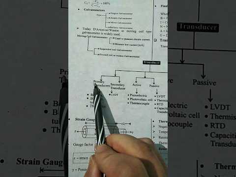Transducer important for je exam #electrical #shortvideo