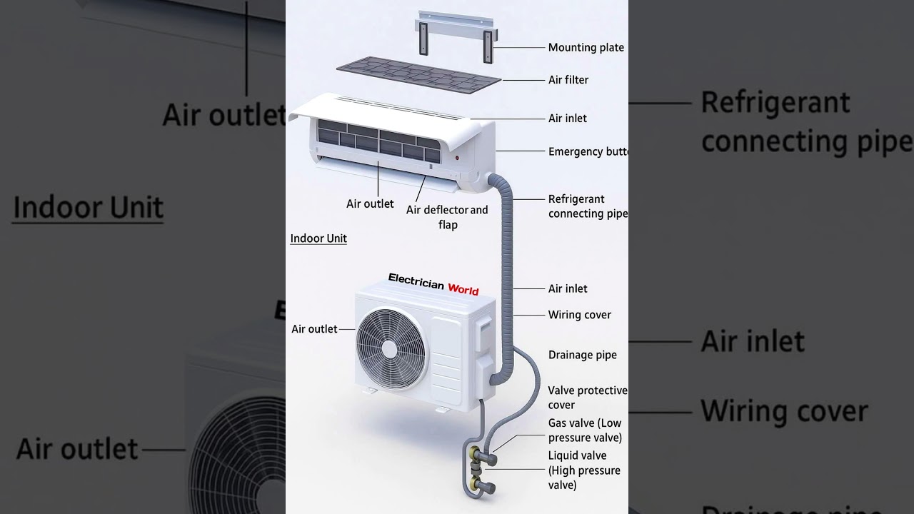 ❄️ AC Indoor & Outdoor Unit Parts Explained in 30 Seconds | Split AC Full Diagram 🛠️
