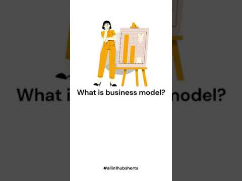 This is what business model means! In under 30 seconds | Allin1hub business #shorts