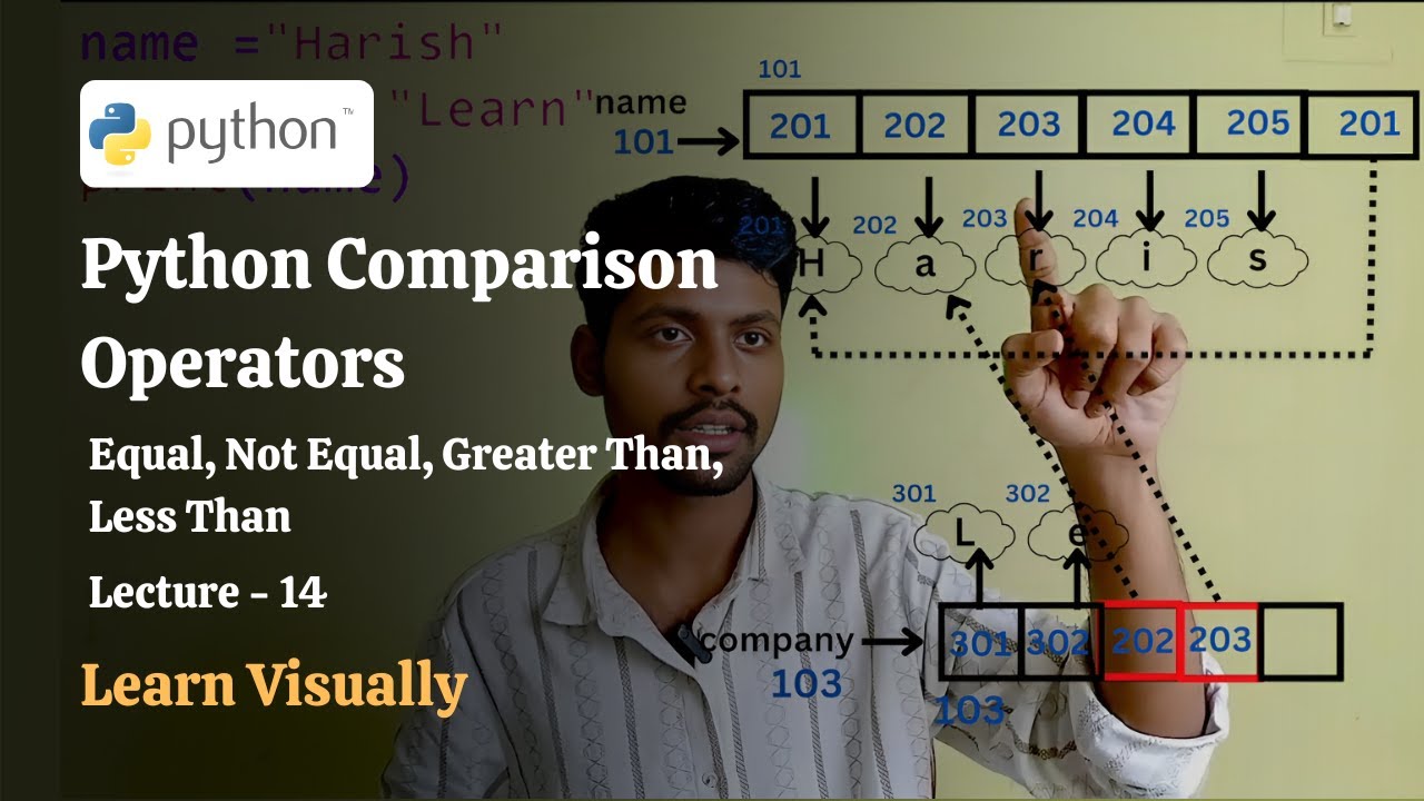 Python Comparison Operators: Equal, Not Equal, Greater Than| Lecture - 14 | Beginner Python Tutorial