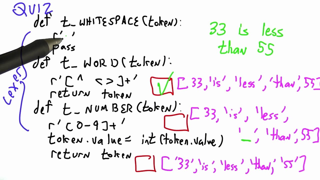 Lexical Analyzer Solution - Programming Languages