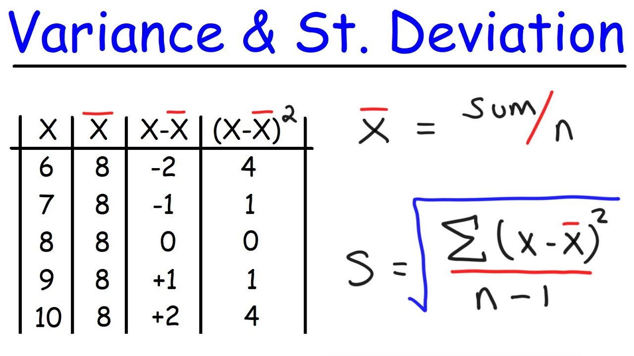 Variance and Standard Deviation With Microsoft Excel - Descriptive Statistics