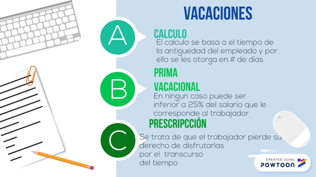 Infografia Derecho laboral