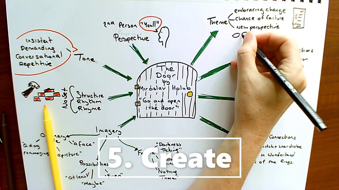 How to Create Poetry Notes