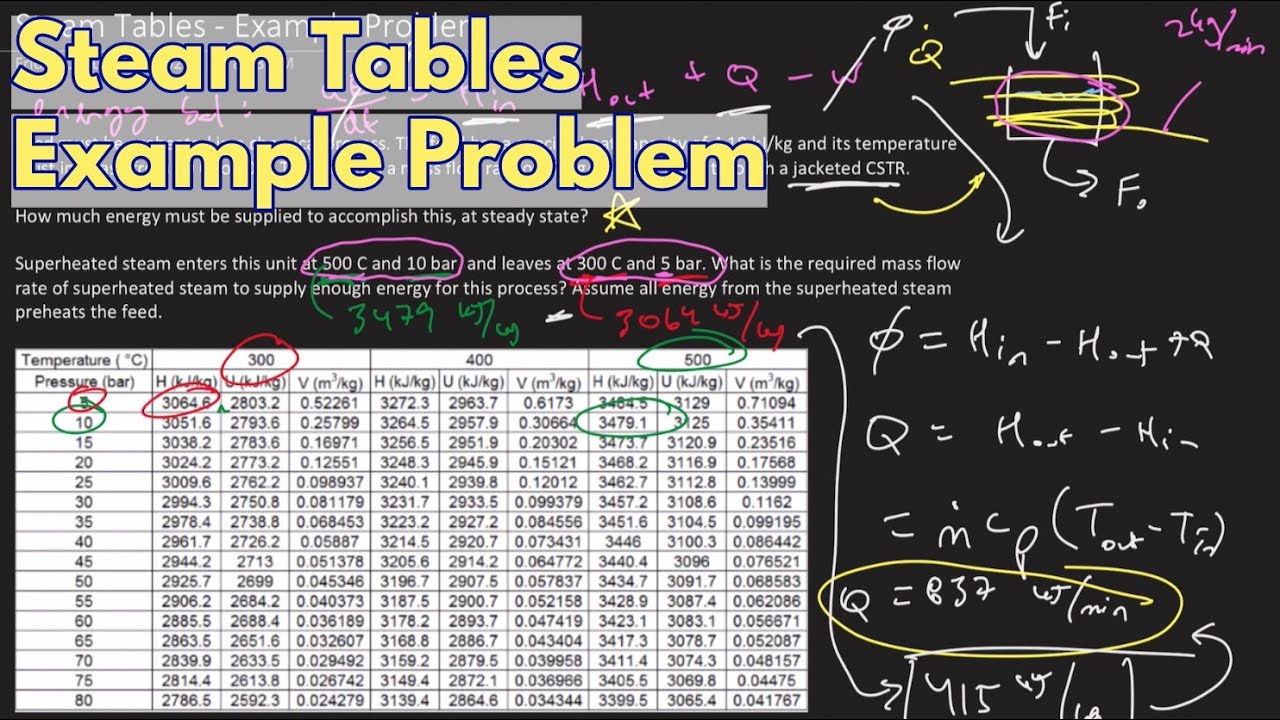 Steam Tables and Energy Balances - Example Problem
