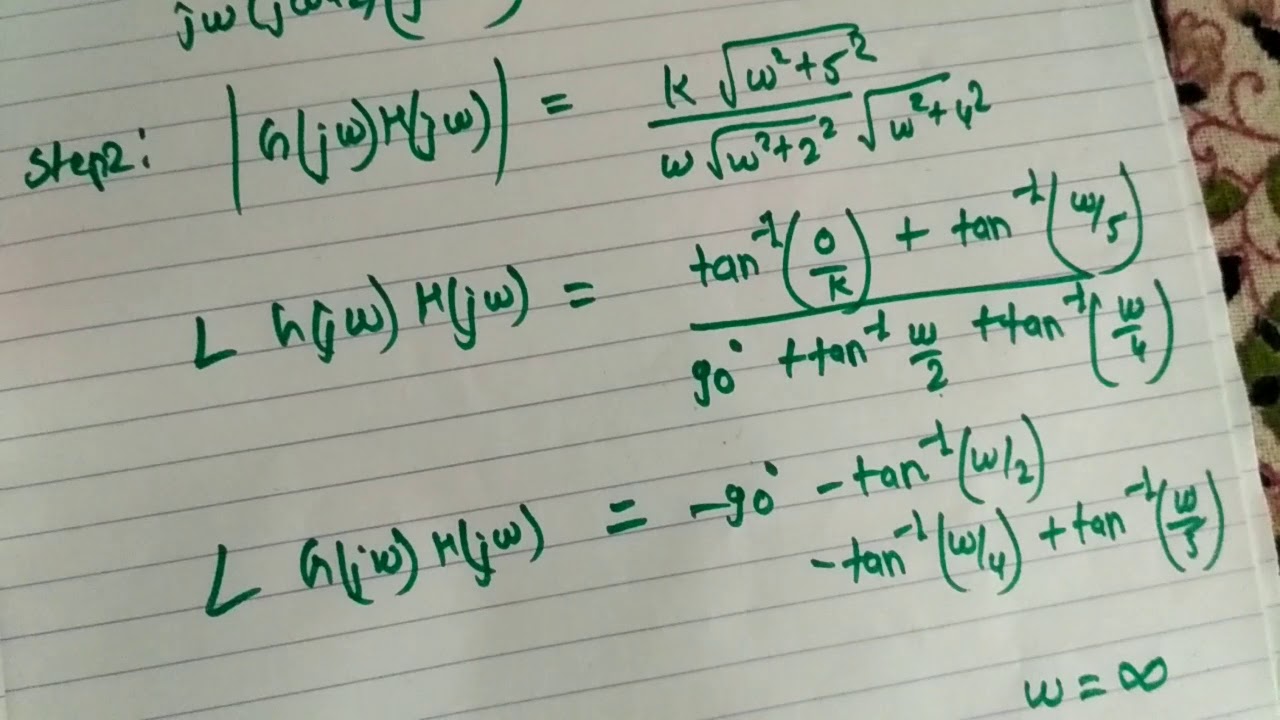 Polar plot Examples (IMPORTANT)