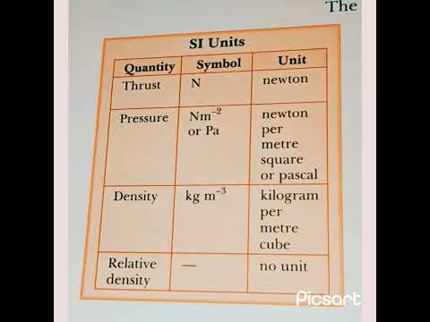 What is the SI unit of density pressure and relative density? #relativedensity #pressure