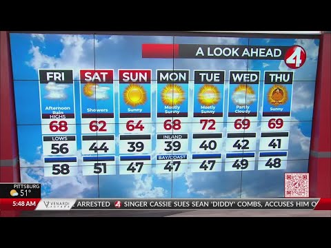 November 17, 2023 San Francisco Bay Area weather forecast