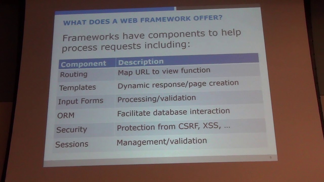flask Python Web  Framework talk by James Small
