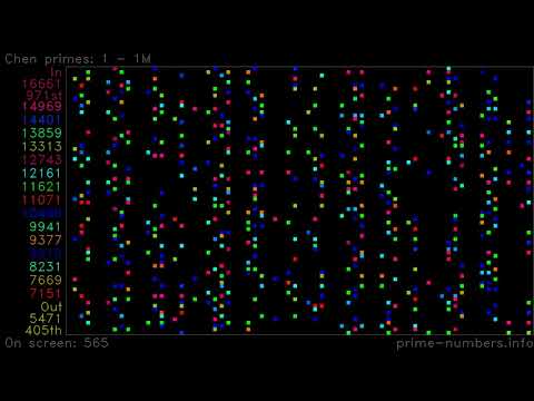 Chen Primes - Prime Numbers