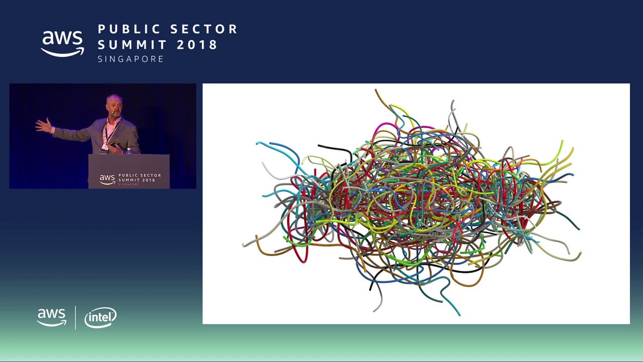 An Agile Approach to Cloud Adoption