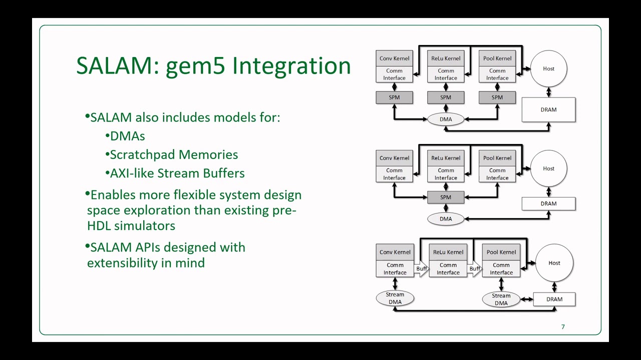 gem5 SALAM Presentation