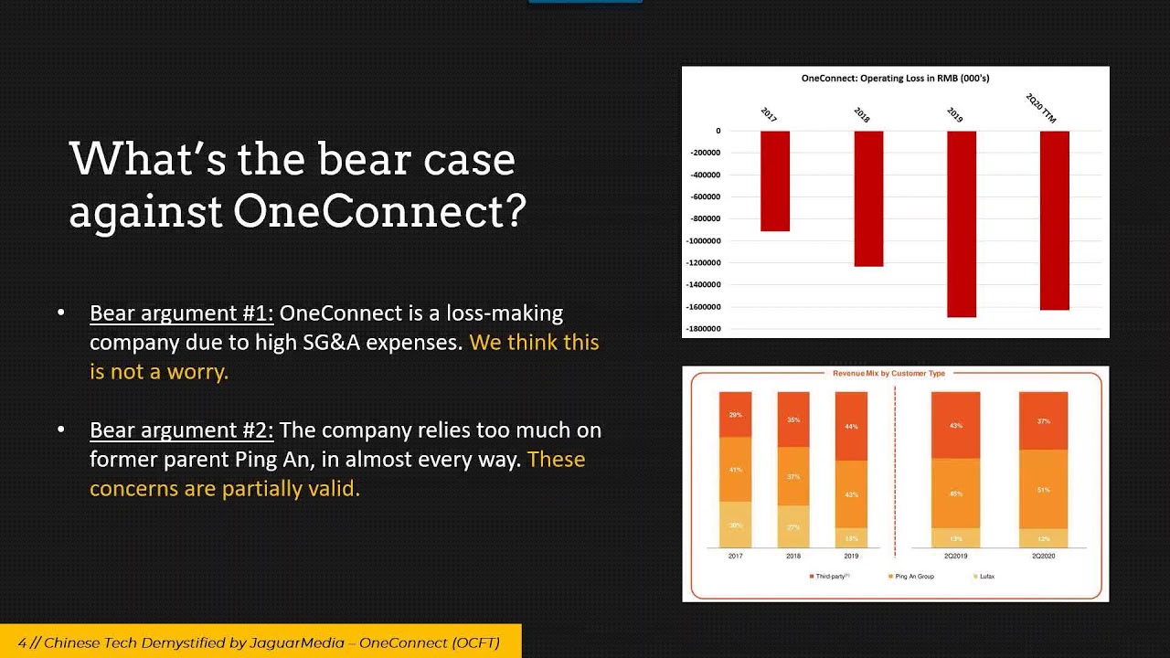 Chinese Tech Demystified - Episode 6 - OneConnect ($OCFT)