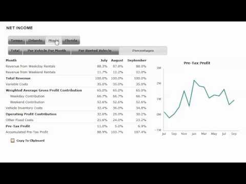 HBR Price Simulation $37.0M Profit