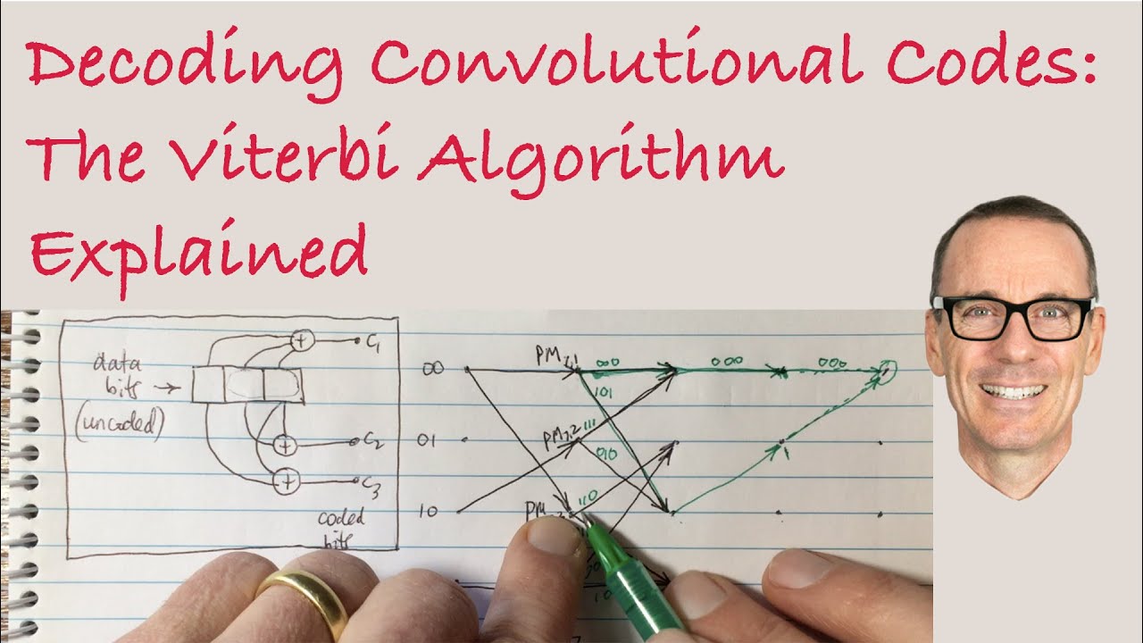Decoding Convolutional Codes: The Viterbi Algorithm Explained