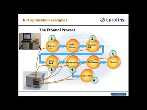 NIR Applications for Ethanol Production