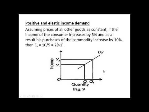 INCOME ELASTICITY OF DEMAND
